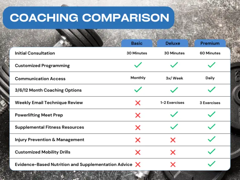 Coaching - Facts & Physio